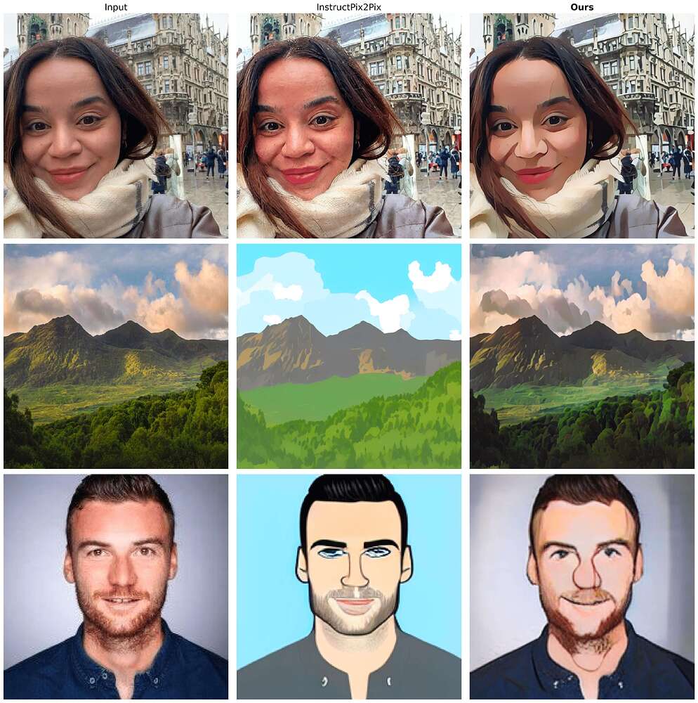 使用 InstructPix2Pix 对 Stable Diffusion 进行指令微调 - Hugging Face - 101.dev 社区