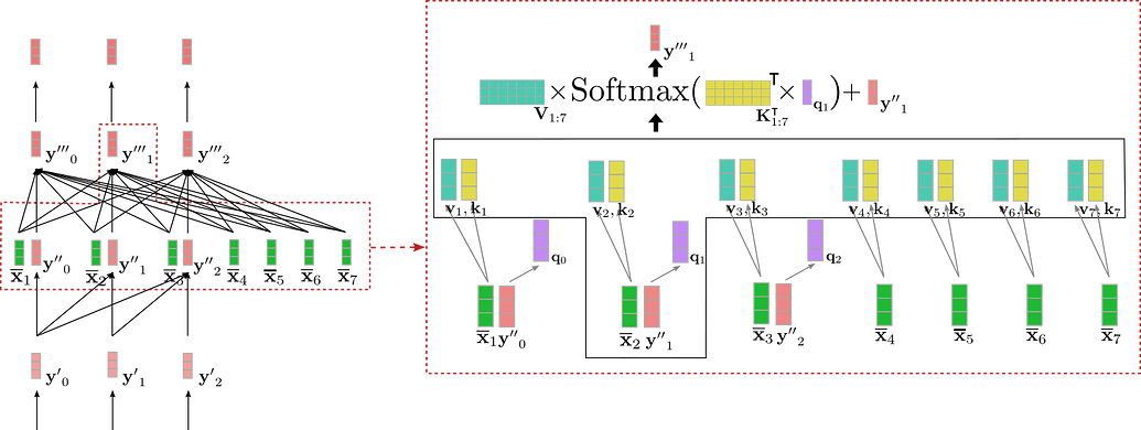 解码器 | 基于 Transformers 的编码器-解码器模型 - Hugging Face - 101.dev 社区