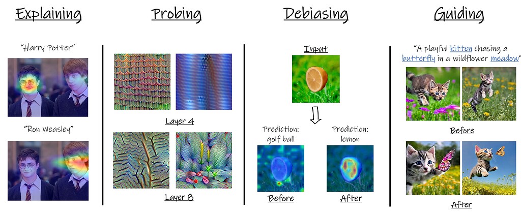 Hugging News #0414: Attention 在多模态情景中的应用、Unity API 以及 Gradio 主题构建器 - Hugging Face - 101.dev 社区