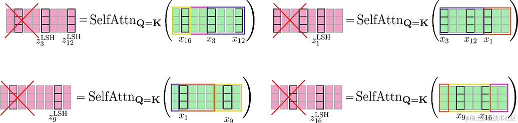Reformer 模型 - 突破语言建模的极限 - Hugging Face - 101.dev 社区