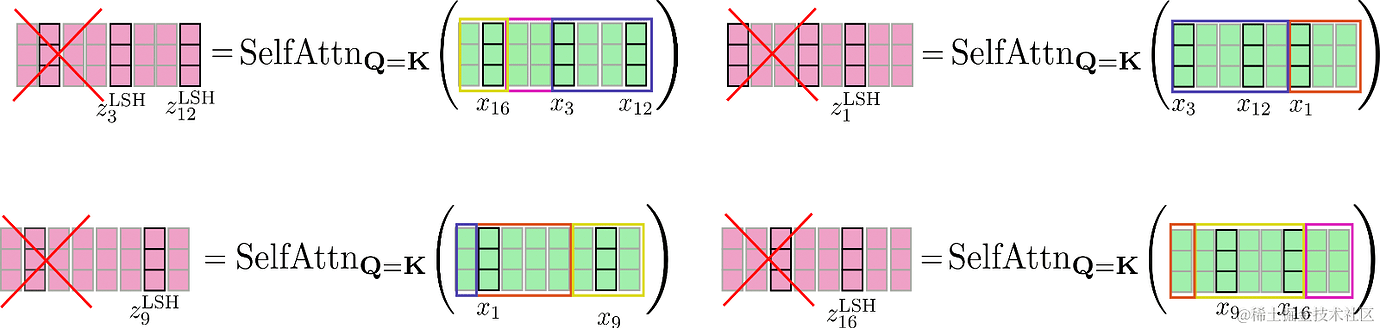 Reformer 模型 - 突破语言建模的极限 - Hugging Face - 101.dev 社区