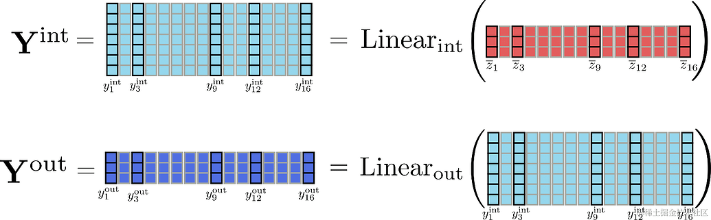 Reformer 模型 - 突破语言建模的极限 - Hugging Face - 101.dev 社区