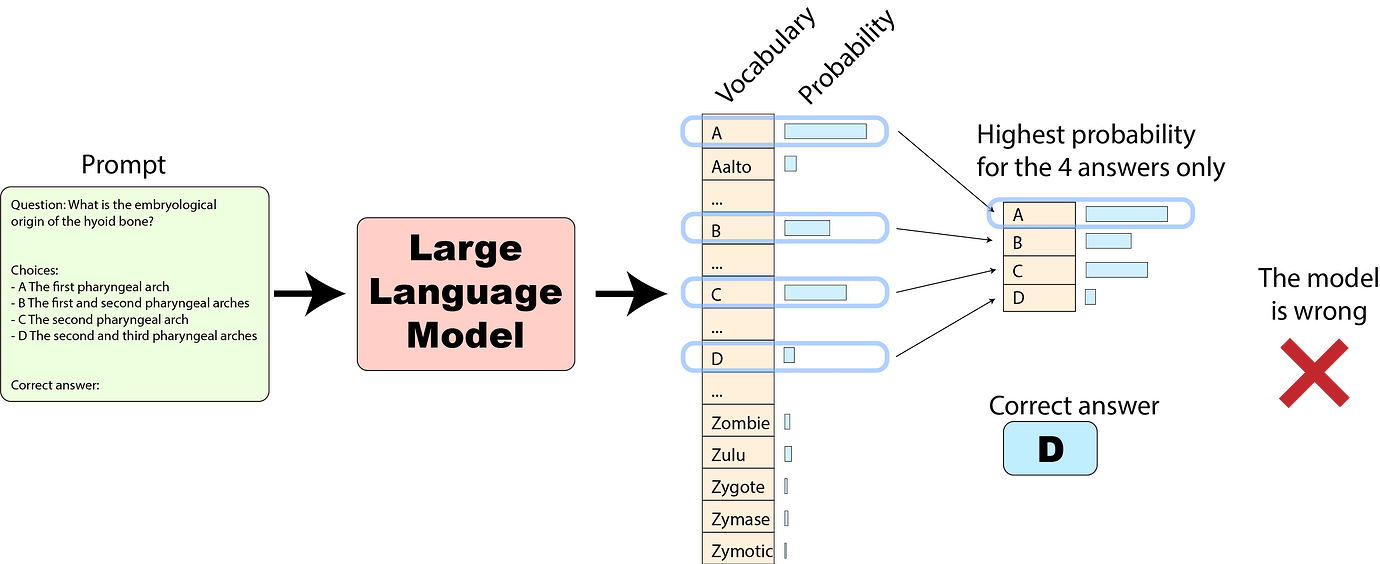 Open LLM 排行榜近况 - Hugging Face - 101.dev 社区