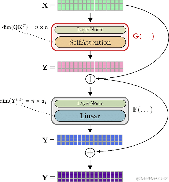 Reformer 模型 - 突破语言建模的极限 - Hugging Face - 101.dev 社区