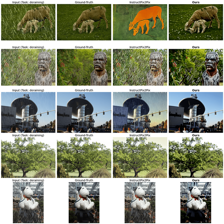使用 InstructPix2Pix 对 Stable Diffusion 进行指令微调 - Hugging Face - 101.dev 社区