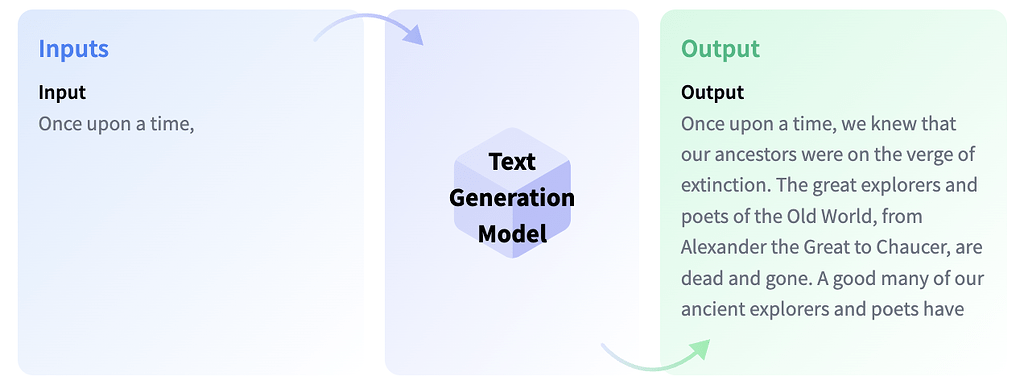 Hugging Face 的文本生成和大语言模型的开源生态 - Hugging Face - 101.dev 社区