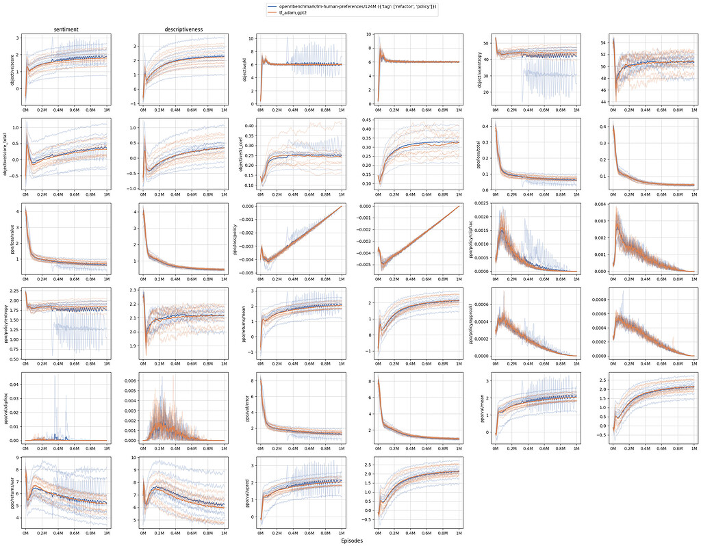 使用 PPO 算法进行 RLHF 的 N 步实现细节 - Hugging Face - 101.dev 社区