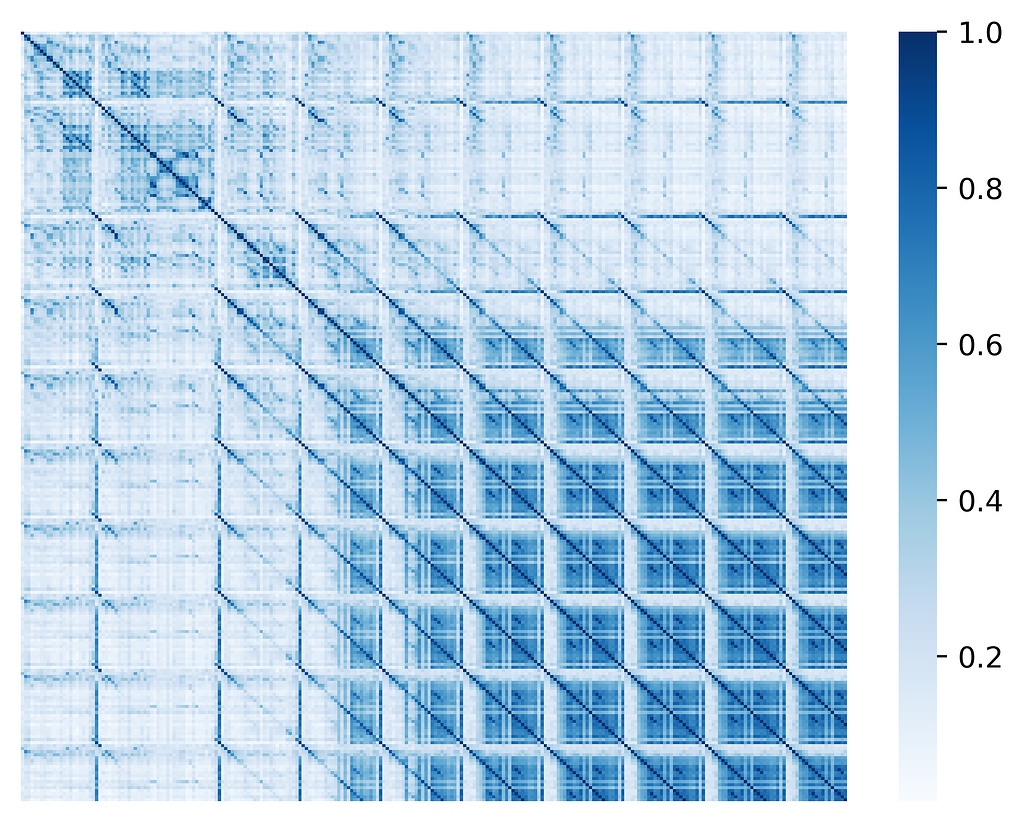 在 Transformers 中使用对比搜索生成可媲美人类水平的文本 🤗 - Hugging Face - 101.dev 社区